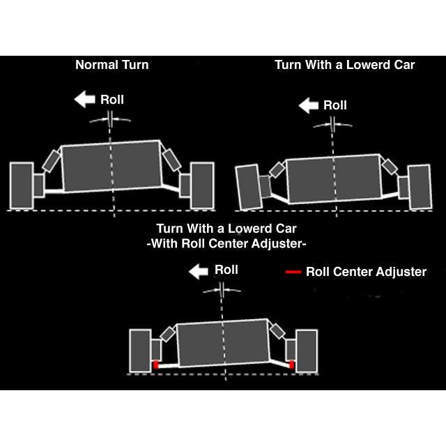 DC5 Integra Type R - Buddyclub Roll Centre Adjusters 43mm - Area Motorsport